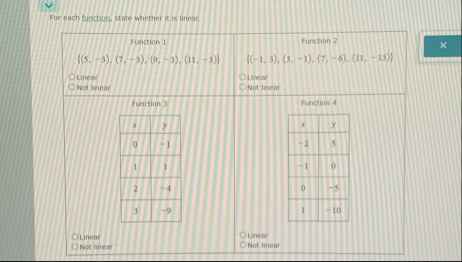 Solved For each function, state whether it is | Chegg.com