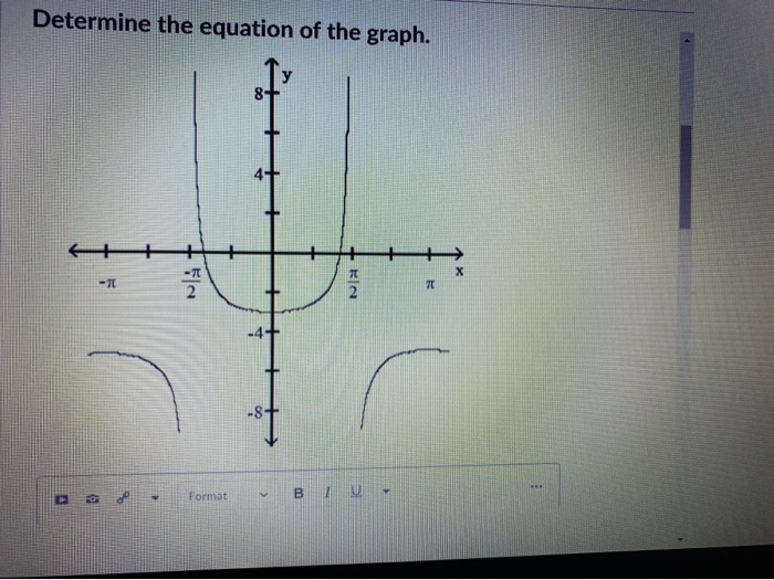 Solved Determine the equation of the graph. X - -71 2 7C 2 | Chegg.com