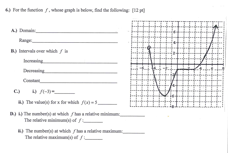 Solved 6.) ﻿For the function f, ﻿whose graph is below, find | Chegg.com