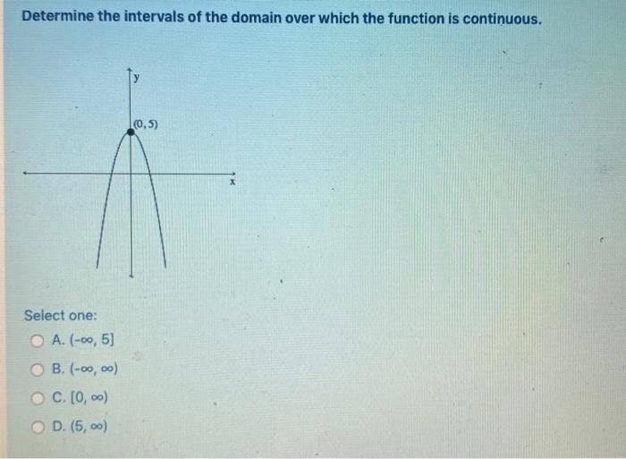 Solved Determine the intervals of the domain over which the | Chegg.com