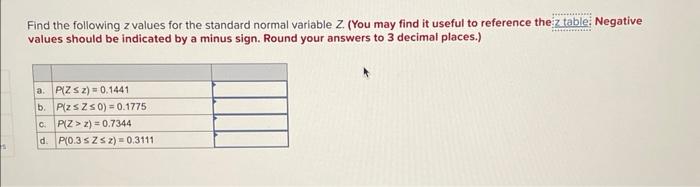 Solved Find the following z values for the standard normal | Chegg.com