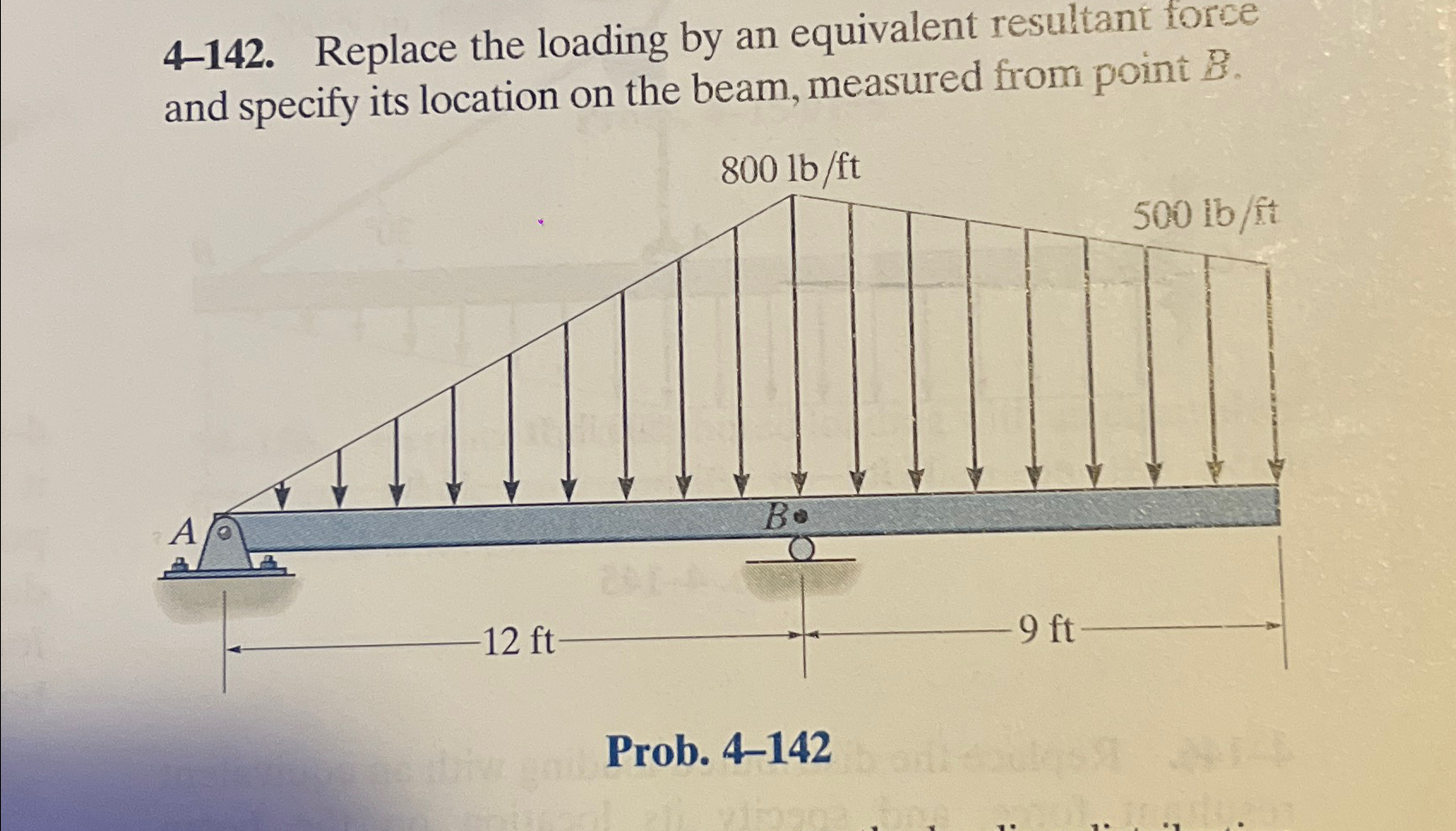 Solved 4-142. ﻿Replace the loading by an equivalent | Chegg.com