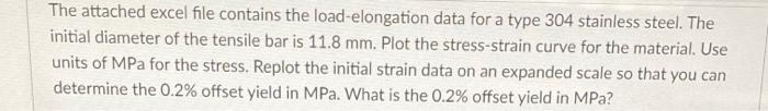 Solved The attached excel file contains the load-elongation | Chegg.com