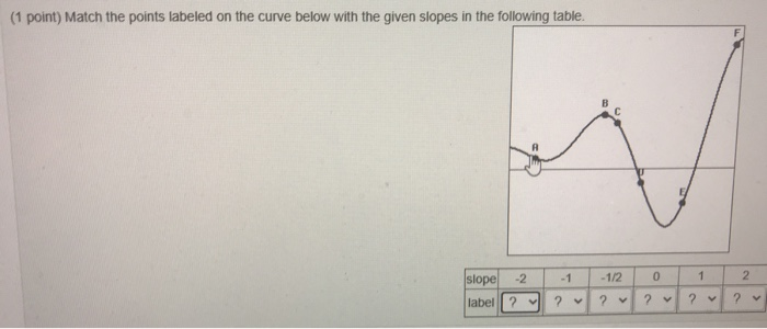Solved (1 point) Match the points labeled on the curve below | Chegg.com