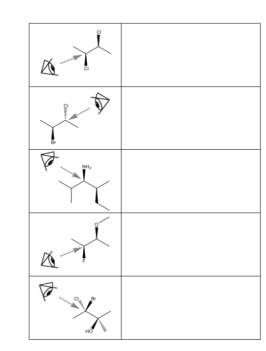 Solved Draw a Newman projection for the following molecules | Chegg.com