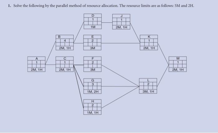Solved 1. Solve the following by the parallel method of | Chegg.com