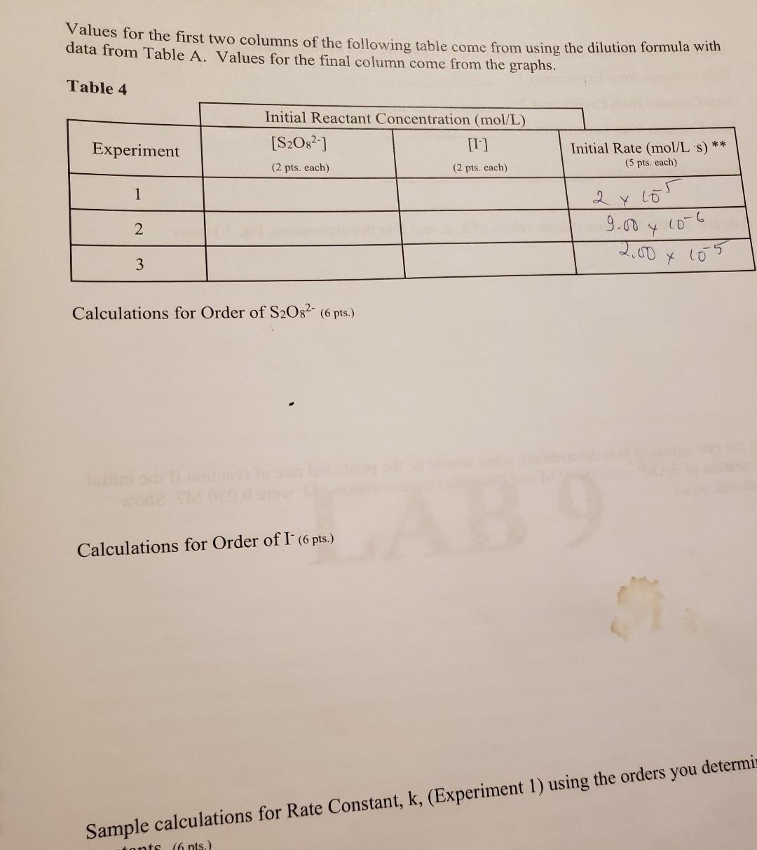 Table A: Reactant concentrations and volumes TUIA. . | Chegg.com