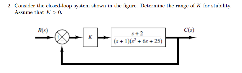 Solved Consider the closed-loop system shown in the figure. | Chegg.com