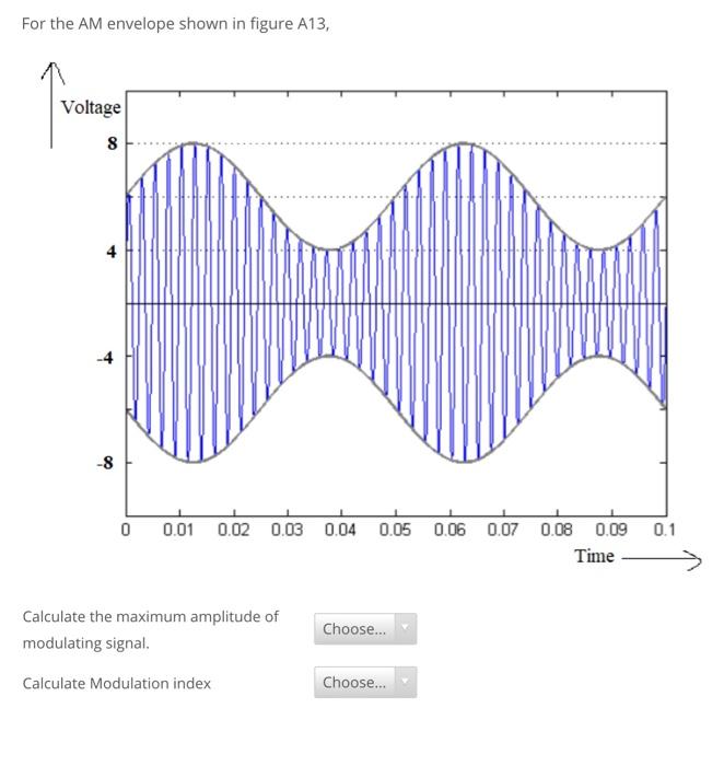Solved For the AM envelope shown in figure A13, Voltage 8 -8 | Chegg.com
