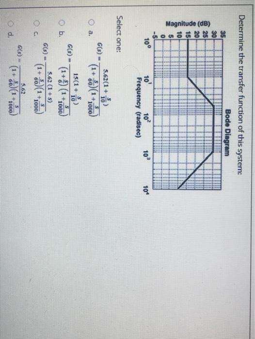Solved Determine the transfer function of this system: Bode | Chegg.com
