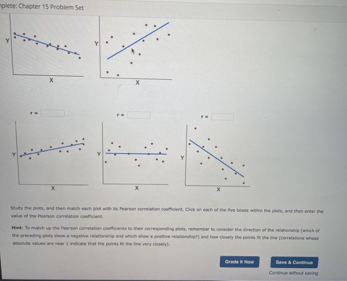 Solved Chapter 15 Problem Set 2. Scatter plots and | Chegg.com