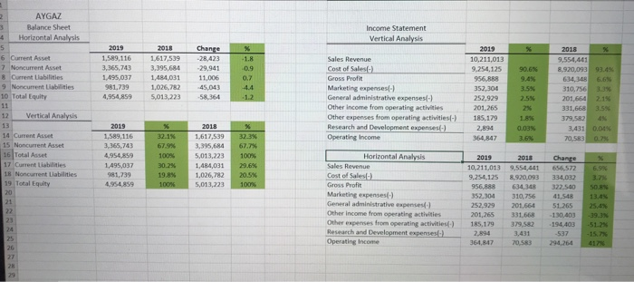 Solved how to interpret a table? What are the reports about | Chegg.com