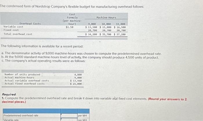 Solved The condensed form of Nordstrop Company's flexible | Chegg.com
