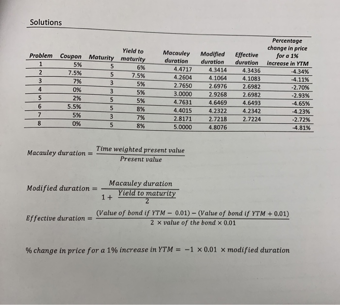 Duration problems Problem 1 Consider a bond that has | Chegg.com