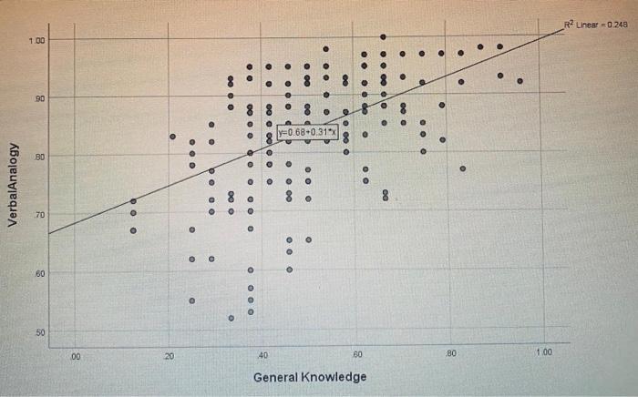 Solved SPSS HW #6, Correlation, Partial Correlation, & | Chegg.com