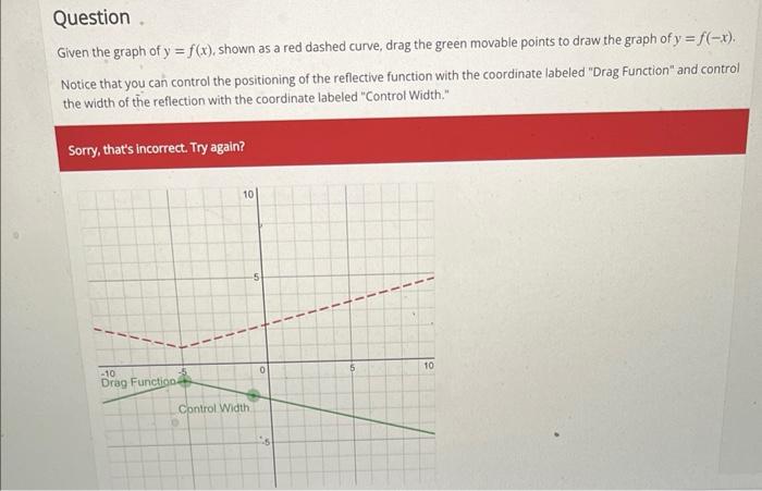 Solved Given the graph of y=f(x), shown as a red dashed | Chegg.com