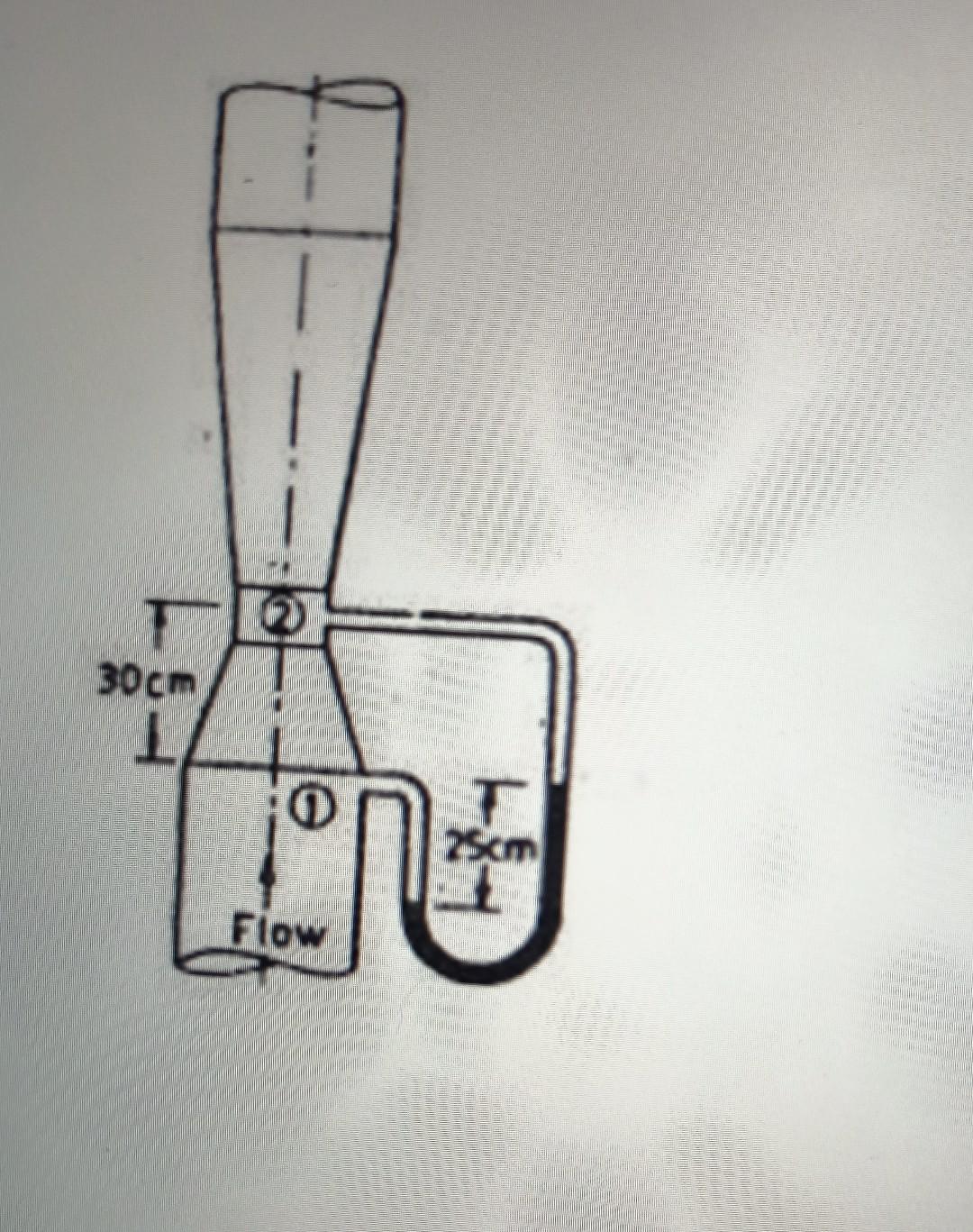 Solved A vertical venturi meter, as shown, accommodating an | Chegg.com