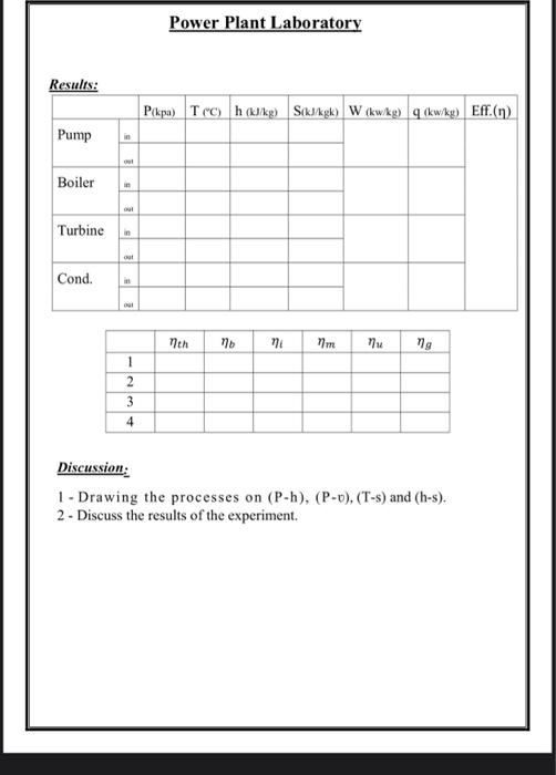 Solved Power Plant Laboratory Results: Pakpa) TCC) h (kg) | Chegg.com