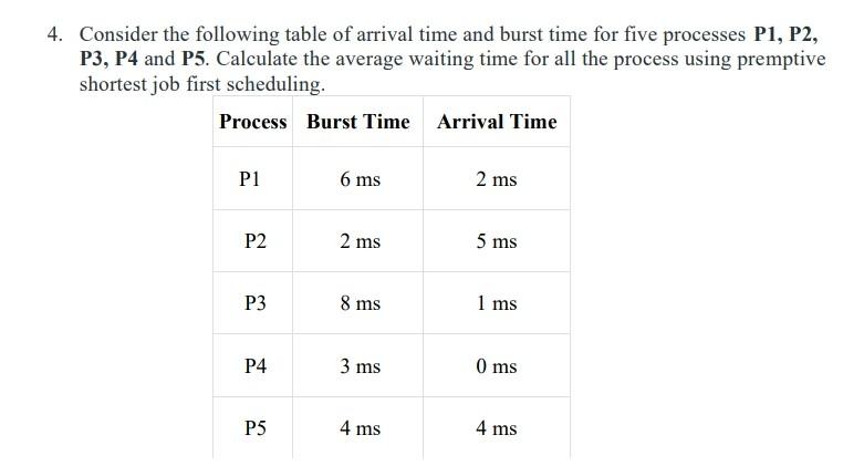 Solved 4. Consider the following table of arrival time and | Chegg.com