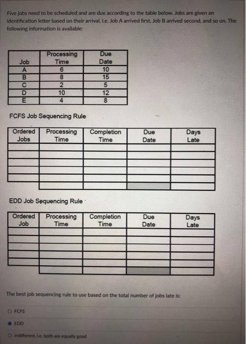 Solved the best job sequencing rule to use based on average | Chegg.com