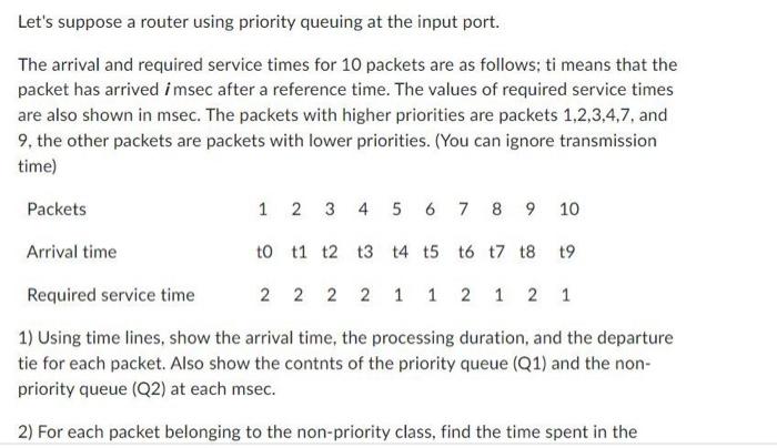 Solved Let's suppose a router using priority queuing at the | Chegg.com