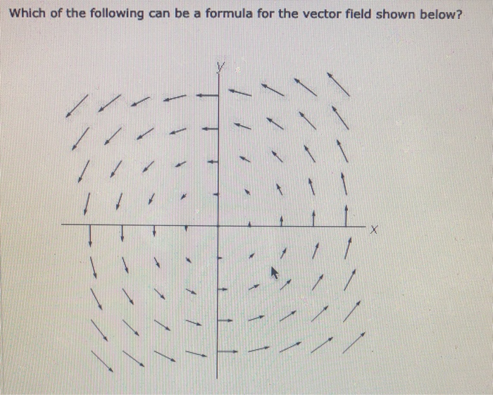 Solved Find a formula for the vector field. (There are many | Chegg.com