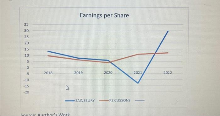 Solved Earnings per share critical analysis Critical | Chegg.com
