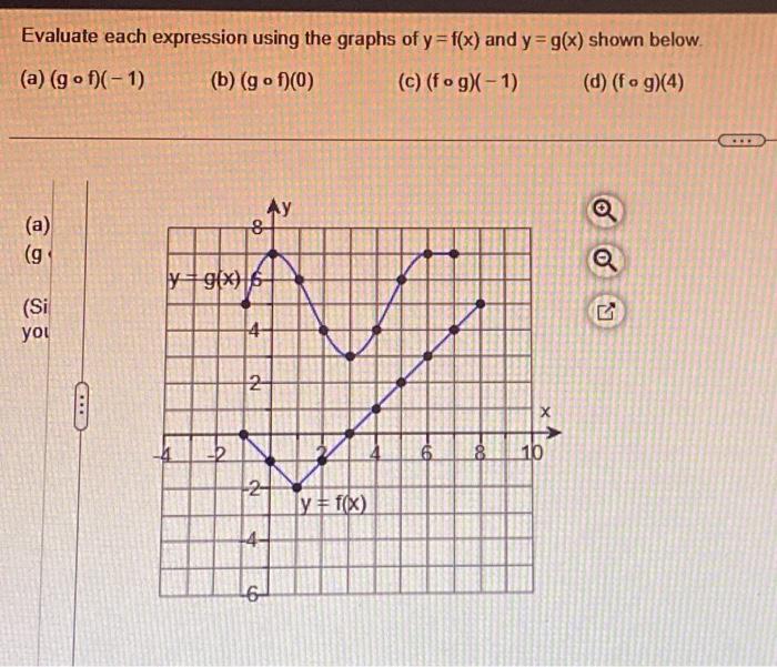 Solved Evaluate each expression using the graphs of y=f(x) | Chegg.com