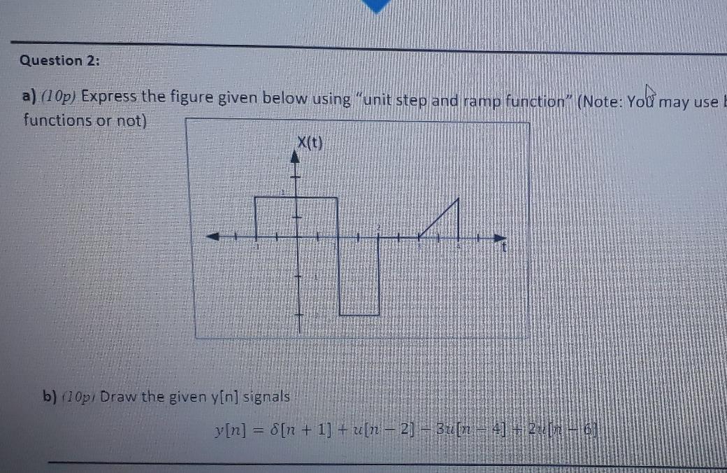 Solved Question 2: a) (10p) Express the figure given below | Chegg.com