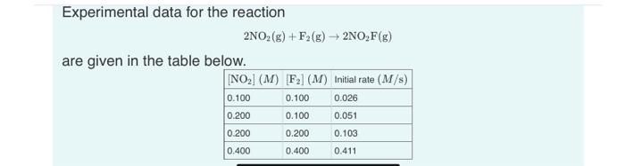 Solved Experimental data for the reaction 2NO2( g)+F2( | Chegg.com