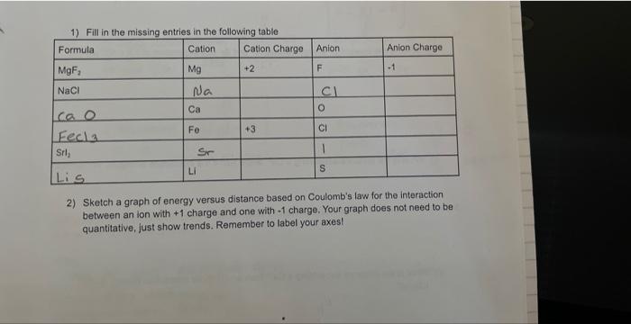 Solved 2) Sketch a graph of energy versus distance based on | Chegg.com