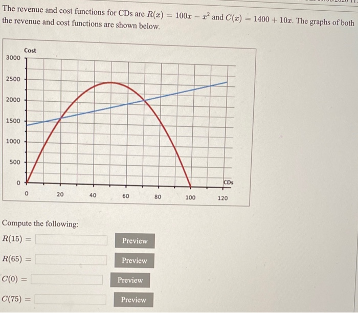 Solved The revenue and cost functions for CDs are R(x) = | Chegg.com