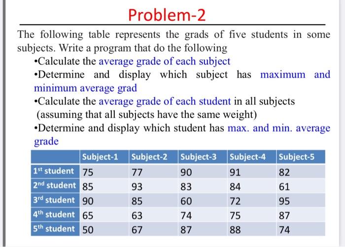 Solved The following table represents the grads of five | Chegg.com