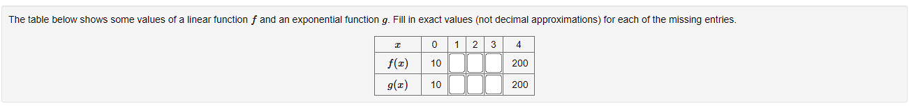 Solved The table below shows some values of a linear | Chegg.com