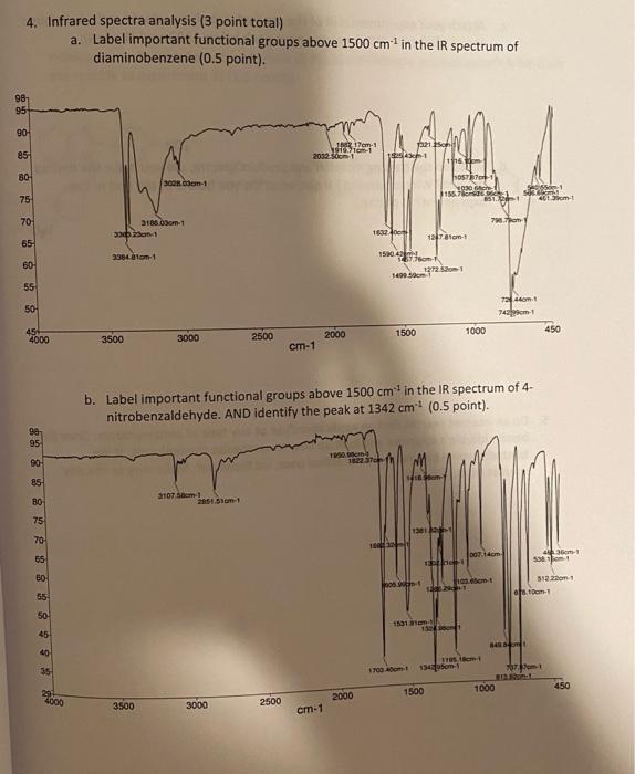 Solved 4. Infrared spectra analysis ( 3 point total) a. | Chegg.com