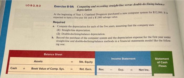 Solved Exercise 8-9A Computing and recording straight-line | Chegg.com