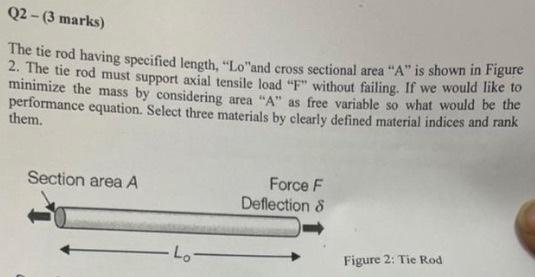 Solved Q2 - (3 marks) The tie rod having specified length, | Chegg.com