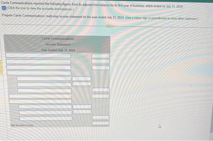Solved Carrie Communications reported the following figures | Chegg.com