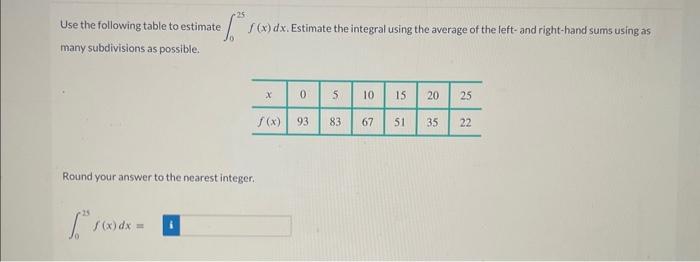Solved Use the following table to estimate ∫025f(x)dx. | Chegg.com