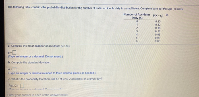 Solved The following table contains the probability | Chegg.com