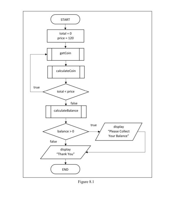 Solved Subject Computer Programming Please Understand My
