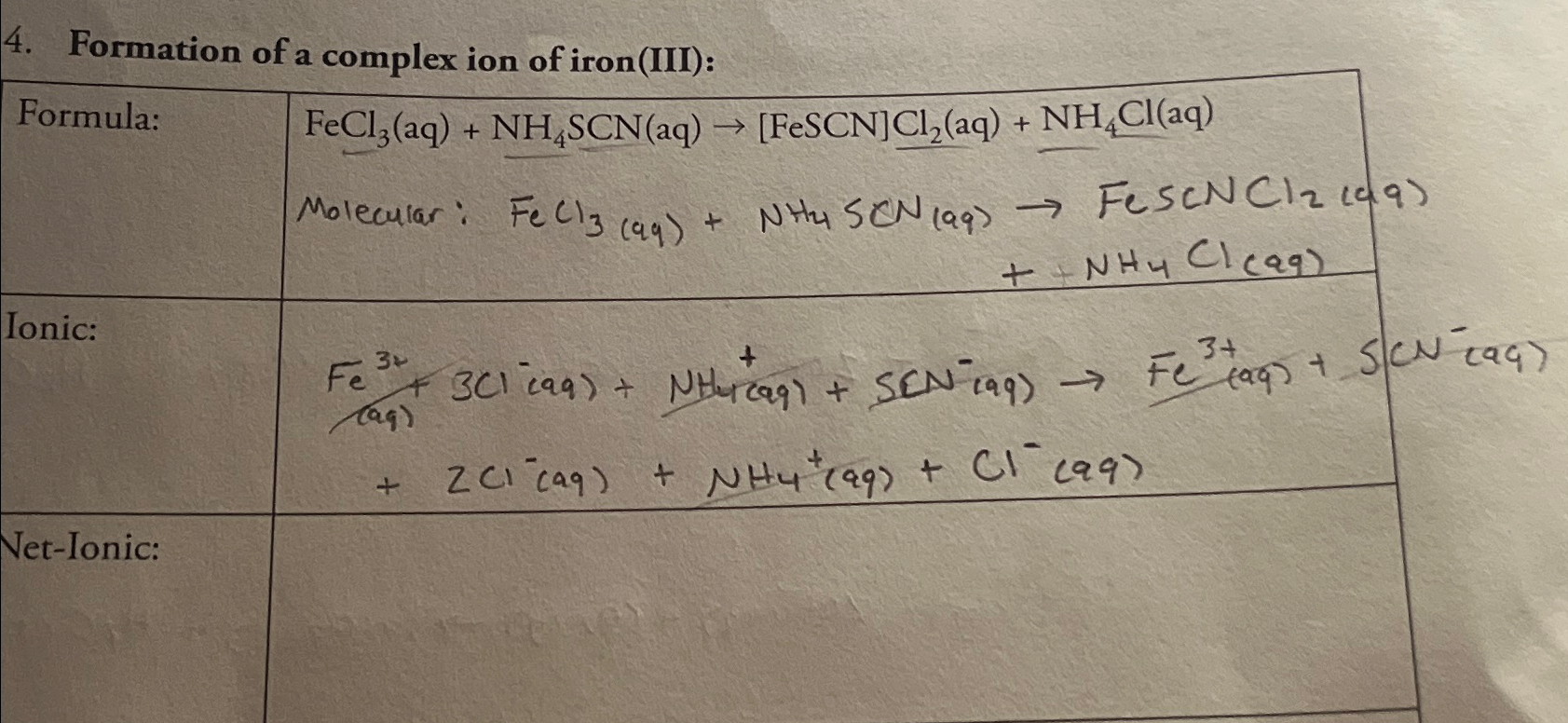 Solved Formation of a complex ion of iron(III):Not sure how | Chegg.com