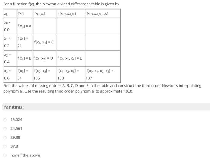 Solved For a function f(x), the Newton divided differences | Chegg.com