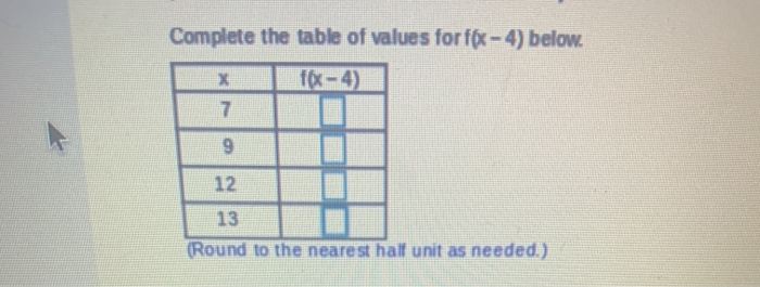 Solved Complete the table of values forf - 4) below. x | Chegg.com
