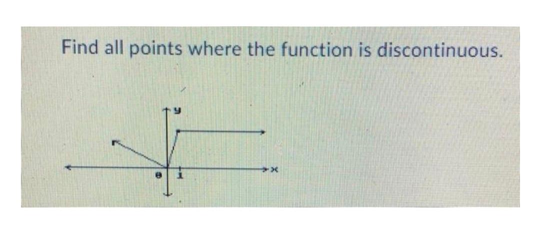 Solved Find all points where the function is discontinuous. | Chegg.com