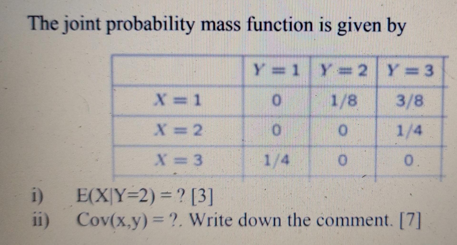 Solved The joint probability mass function is given by Y = 1 | Chegg.com