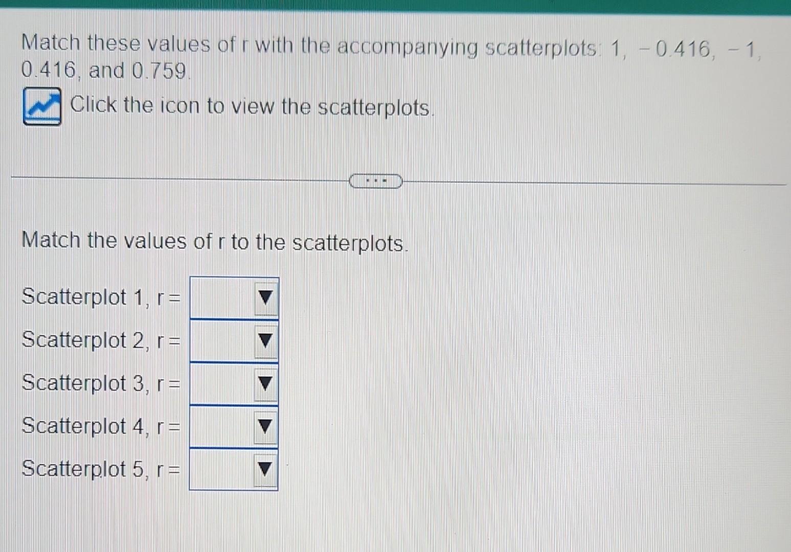 Solved ScatterplotsMatch these values of r with the | Chegg.com