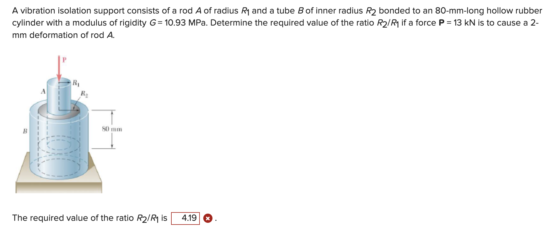 Solved A vibration isolation support consists of ﻿a rod A of | Chegg.com