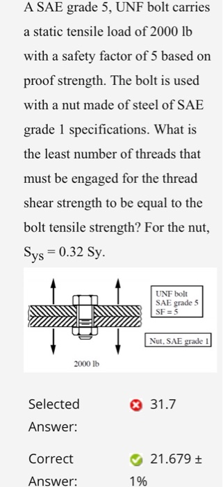 Solved A SAE grade 5, UNF bolt carries a static tensile load | Chegg.com