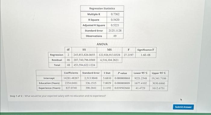 Solved Consider The Following Computer Output Of A Multiple 